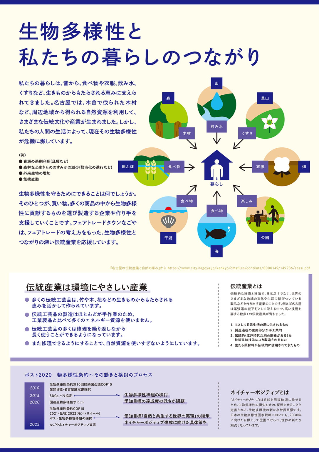 フェアトレードタウンなごやのフリーペーパー「惣sou」第15号 - フェアトレードタウンなごや【NPO法人フェアトレード名古屋ネットワーク】